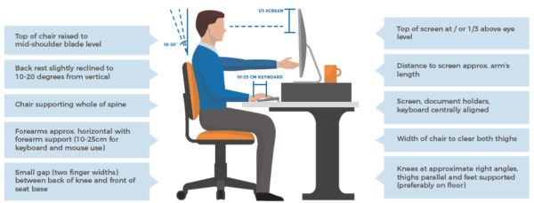 Ergonomic Workstation Setup | Bodyright Healthcare